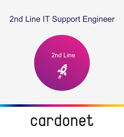 2nd Line IT Support Engineer Job Vacancies at Cardonet